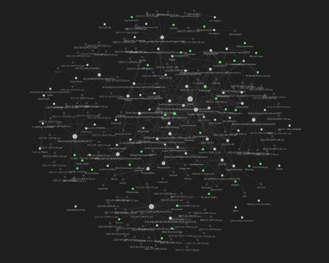 Rowan’s Memex | thememexofegg